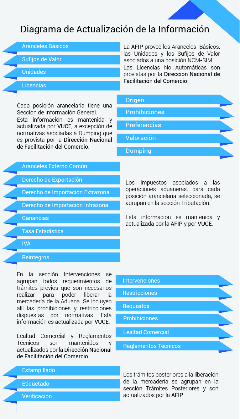 ¿Cómo se mantiene la información? | Argentina.gob.ar ¿Cómo se mantiene la información? | Argentina.gob.ar