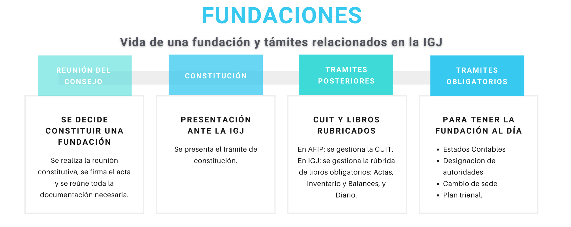 Fundaciones | Argentina.gob.ar