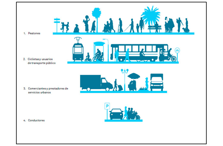 Usuarias y usuarios vulnerables de la vía | Argentina.gob.ar