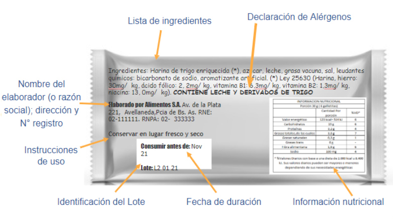 Rotulado | Argentina.gob.ar