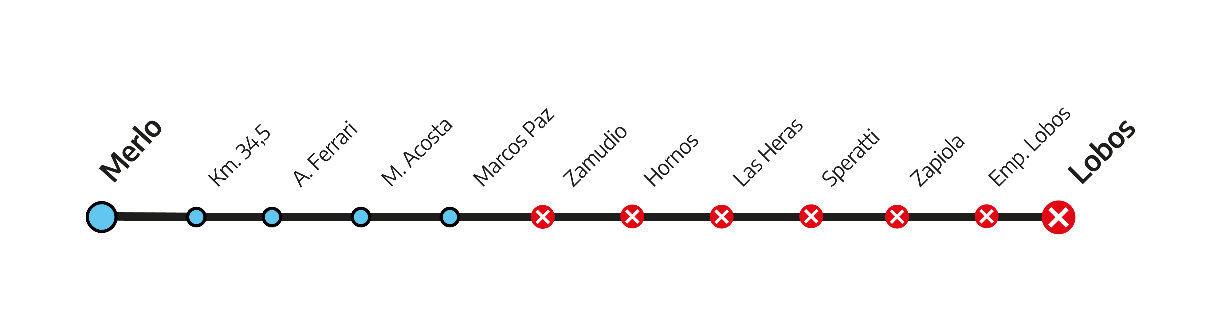 HorariosTren - Horarios Línea General Roca